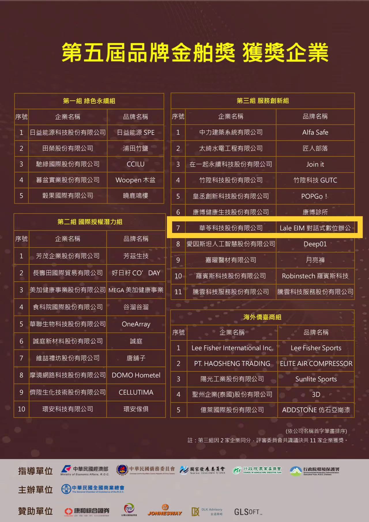 Lale EIM榮獲第五屆品牌金舶獎服務創新組大獎 - 華苓科技