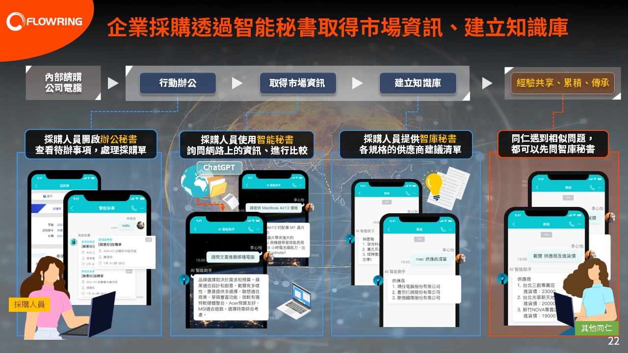 FRC2023回顧(2) Lale EIM 智能協同辦公 - 華苓科技